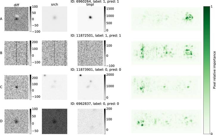 What's the Difference? The Potential for Convolutional Neural Networks for Transient Detection ...
