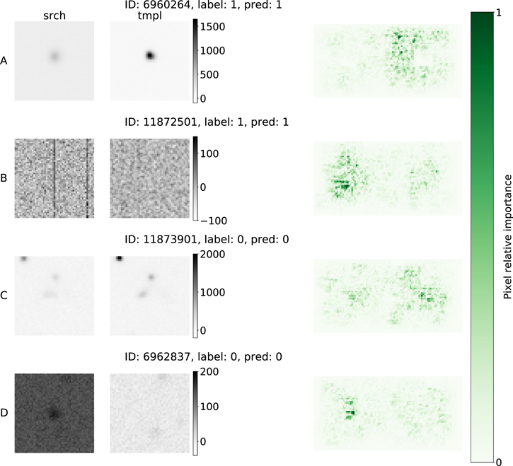 What's the Difference? The Potential for Convolutional Neural Networks for Transient Detection ...