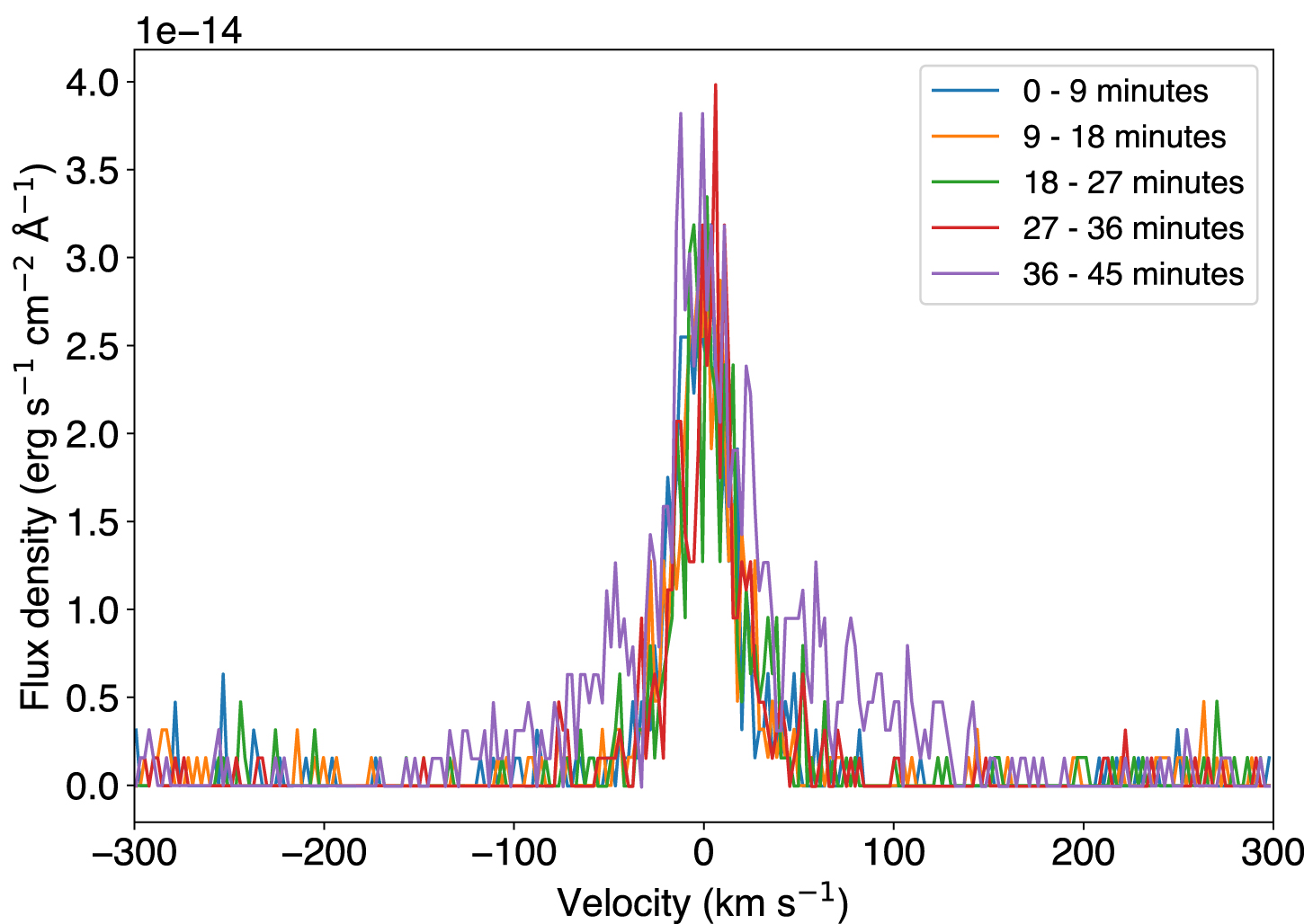 Hydrodynamic Atmospheric Escape in HD 189733 b: Signatures of Carbon ...