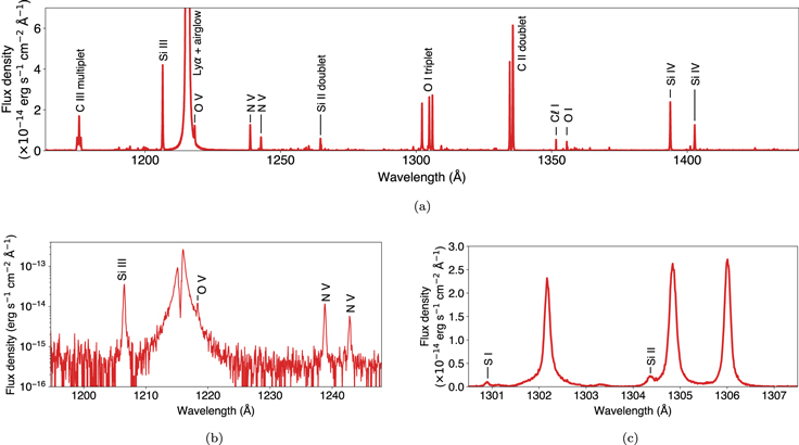 Hydrodynamic Atmospheric Escape in HD 189733 b: Signatures of Carbon ...