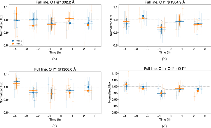Hydrodynamic Atmospheric Escape in HD 189733 b: Signatures of Carbon ...