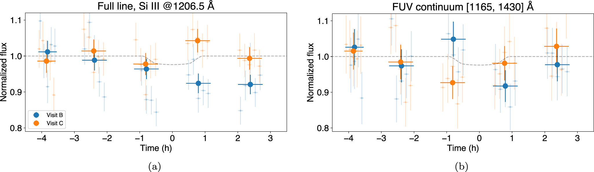 Hydrodynamic Atmospheric Escape in HD 189733 b: Signatures of Carbon ...