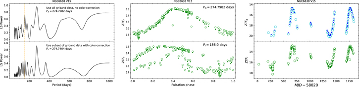 Zwicky Transient Facility and Globular Clusters: The gr-band Period ...