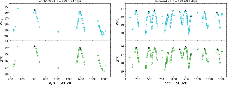 Zwicky Transient Facility and Globular Clusters: The gr-band Period ...