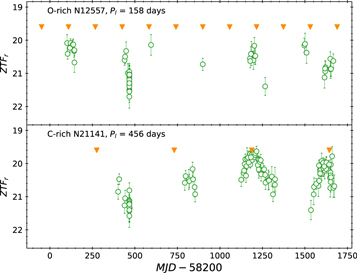 Zwicky Transient Facility and Globular Clusters: The gr-band Period ...