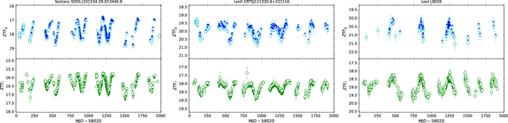 Zwicky Transient Facility and Globular Clusters: The gr-band Period ...