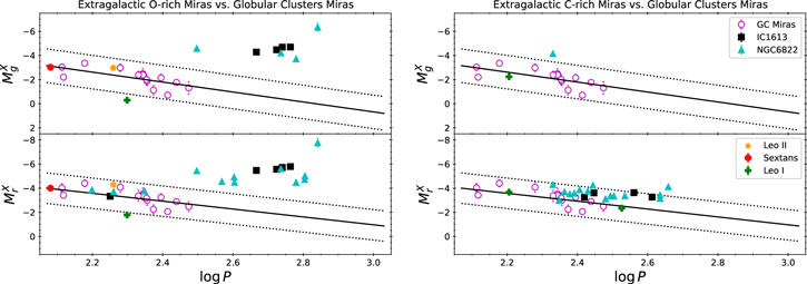 Zwicky Transient Facility and Globular Clusters: The gr-band Period ...