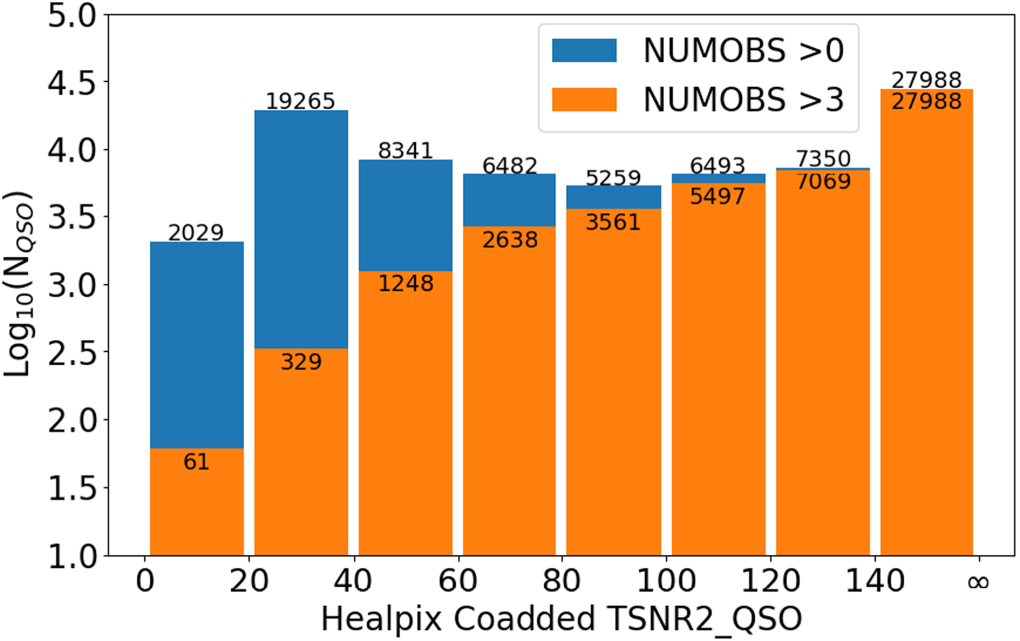 Detecting and Characterizing Mg ii Absorption in DESI Survey Validation ...