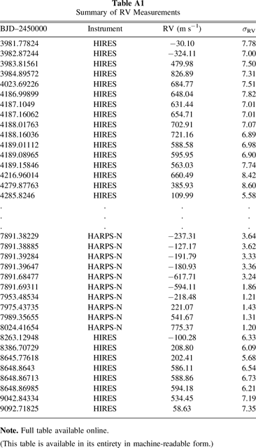 Revisiting Orbital Evolution in HAT-P-2 b and Confirmation of HAT-P-2 c ...