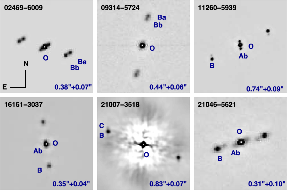 Speckle Interferometry at SOAR in 2022 - IOPscience