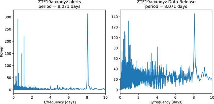 Alert Classification for the ALeRCE Broker System: The Anomaly Detector - IOPscience