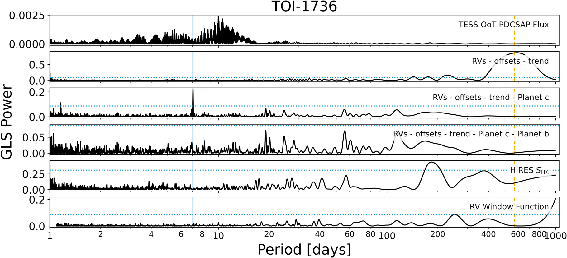 The TESS-Keck Survey. XVI. Mass Measurements for 12 Planets in Eight ...