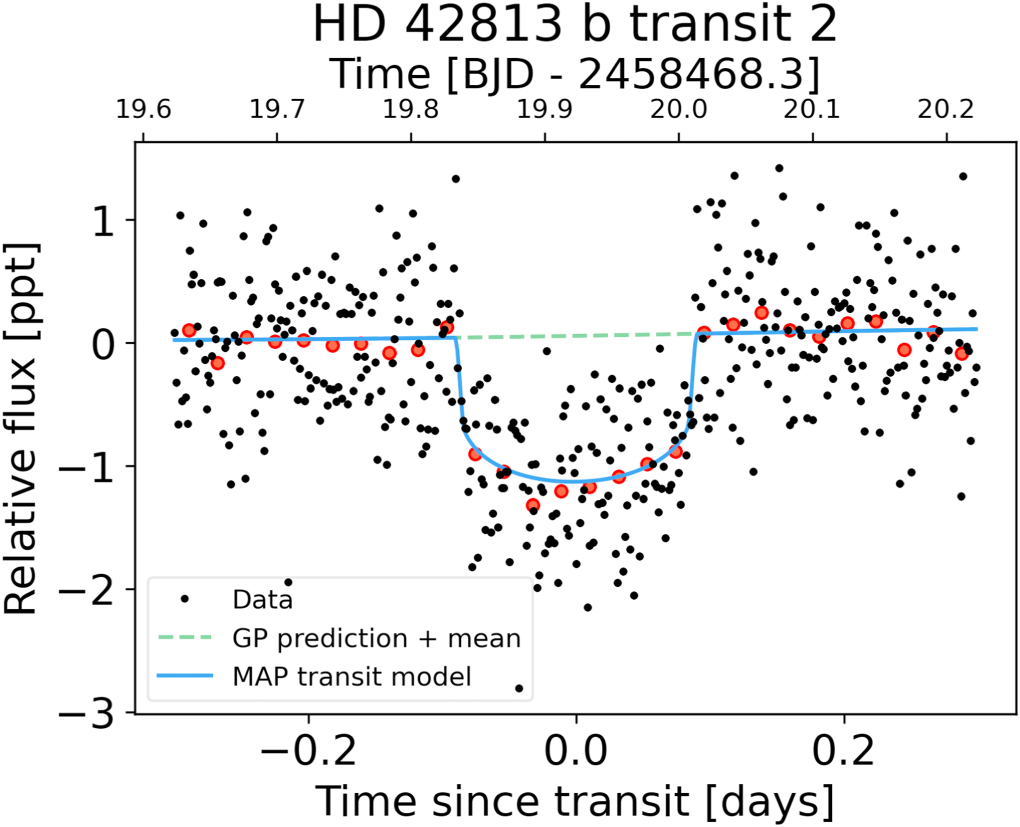 The TESS-Keck Survey. XVI. Mass Measurements for 12 Planets in Eight ...