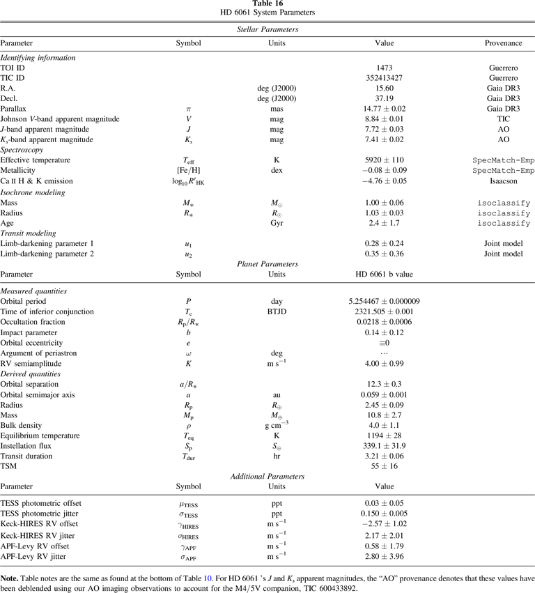 The TESS-Keck Survey. XVI. Mass Measurements for 12 Planets in Eight ...