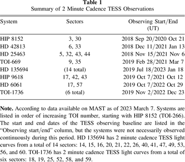 The TESS-Keck Survey. XVI. Mass Measurements for 12 Planets in Eight ...