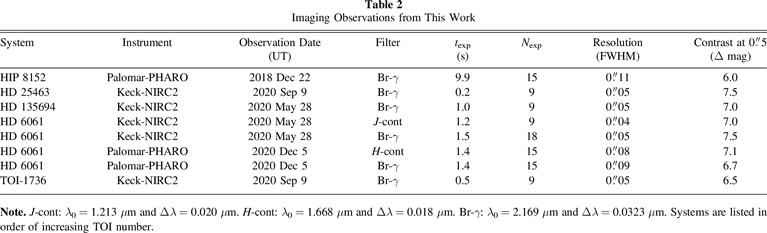 The TESS-Keck Survey. XVI. Mass Measurements for 12 Planets in Eight ...