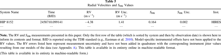 The TESS-Keck Survey. XVI. Mass Measurements for 12 Planets in Eight ...