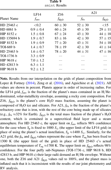 The TESS-Keck Survey. XVI. Mass Measurements for 12 Planets in Eight ...