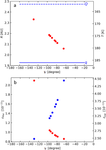 Active Asteroid 311P/PanSTARRS: Rotational Instability as the Origin of ...