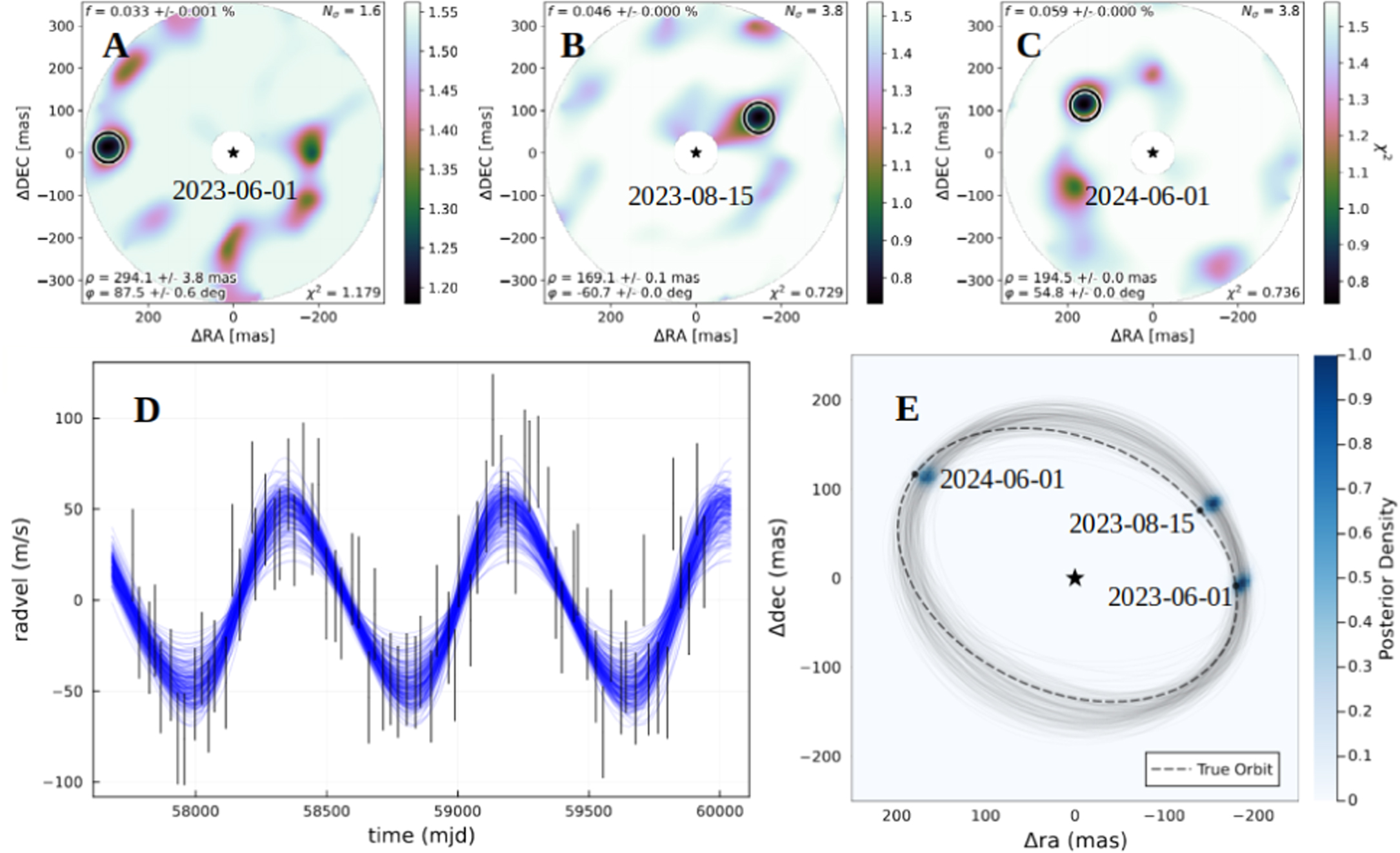 Octofitter: Fast, Flexible, and Accurate Orbit Modeling to Detect Exoplanets - IOPscience