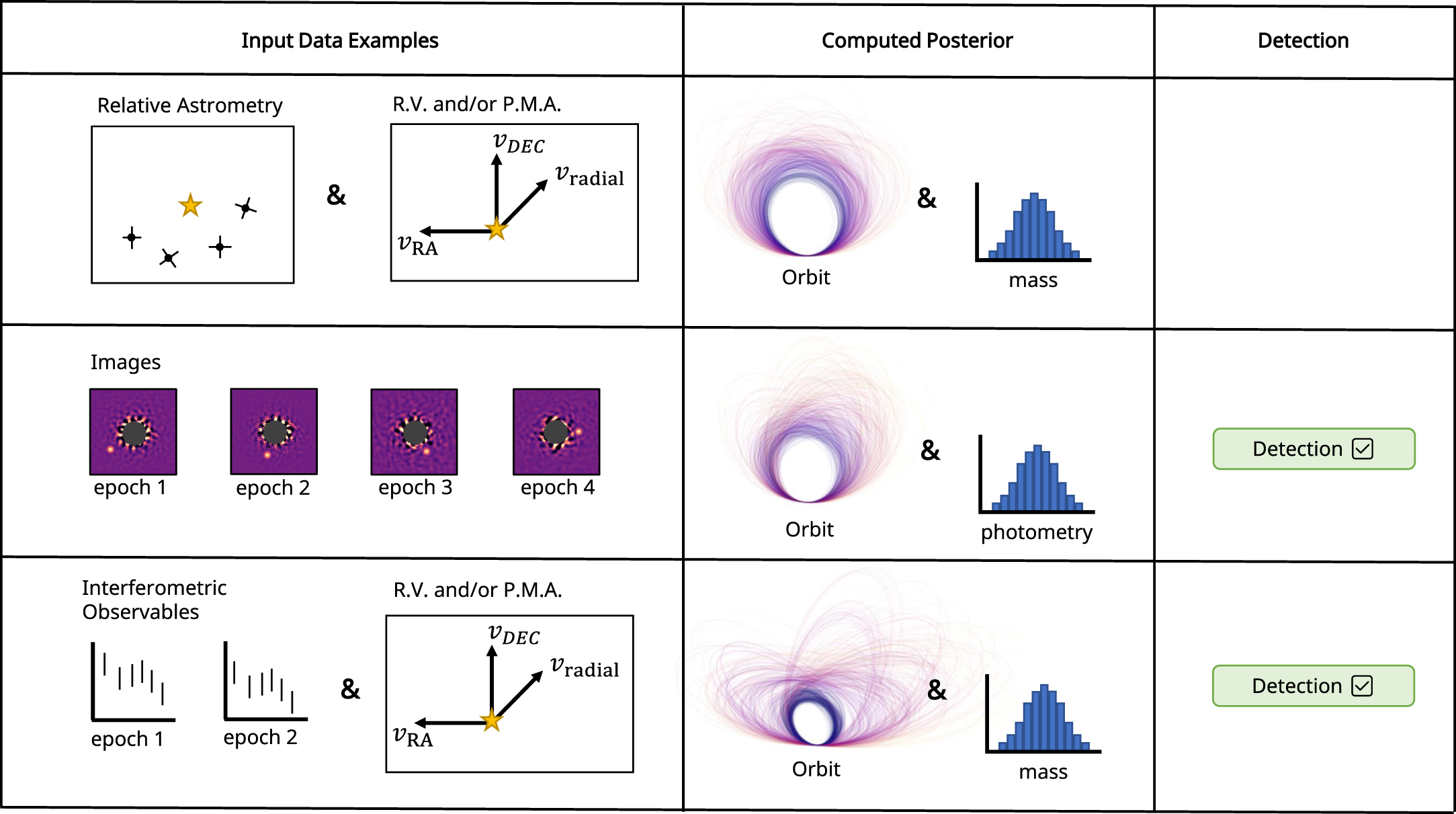 Octofitter: Fast, Flexible, and Accurate Orbit Modeling to Detect Exoplanets - IOPscience