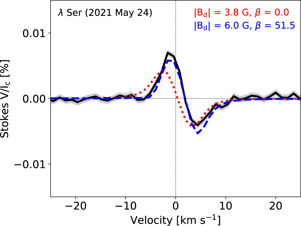Asteroseismology and Spectropolarimetry of the Exoplanet Host Star λ ...