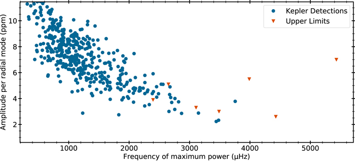 Asteroseismology and Spectropolarimetry of the Exoplanet Host Star λ ...