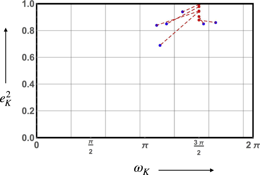 Modified Newtonian Dynamics as an Alternative to the Planet Nine ...
