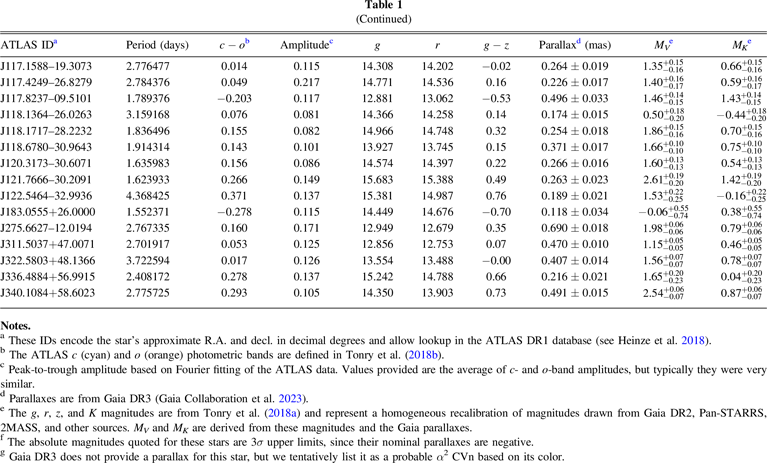 Most Rotational Variables Dominated by a Single Bright Feature Are α 2 ...