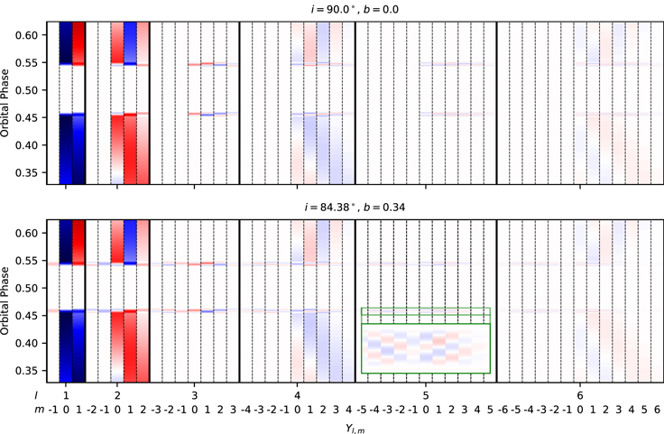 The Eclipse-mapping Null Space: Comparing Theoretical Predictions with Observed Maps - IOPscience