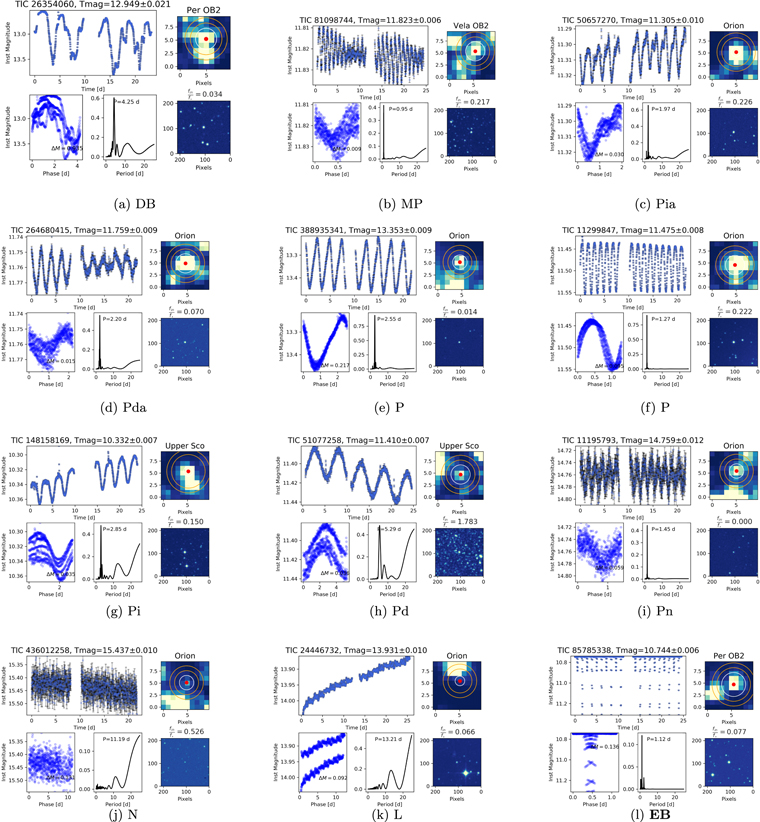 Machine-learning Morphological Classification of TESS Light Curves of T ...