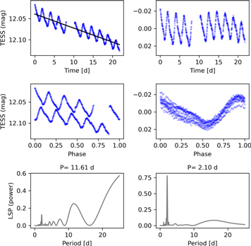 Machine-learning Morphological Classification of TESS Light Curves of T ...