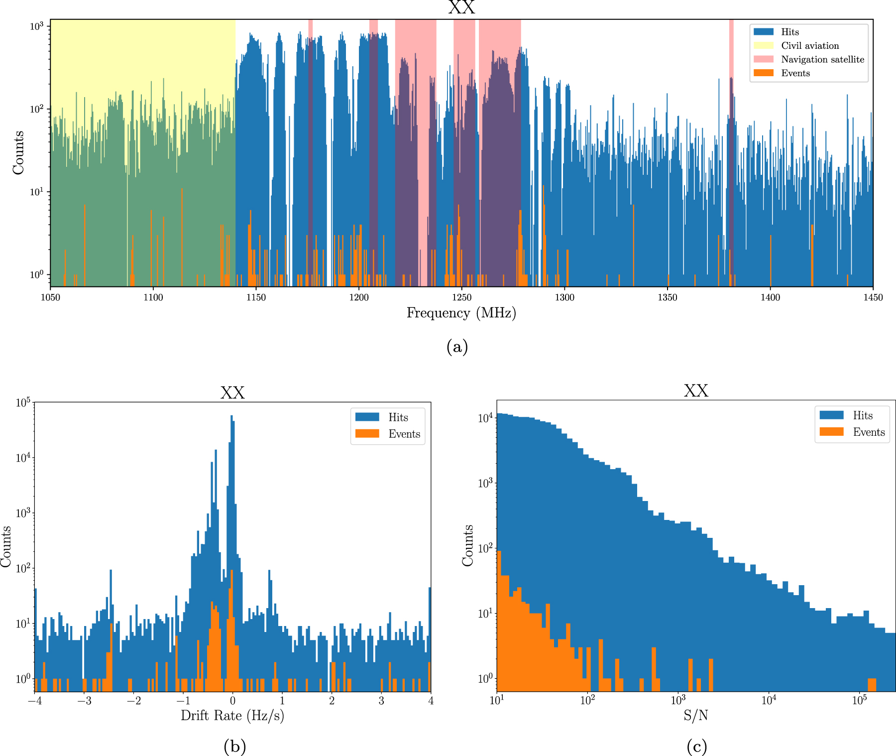 The Most Sensitive SETI Observations Toward Barnard's Star with FAST ...