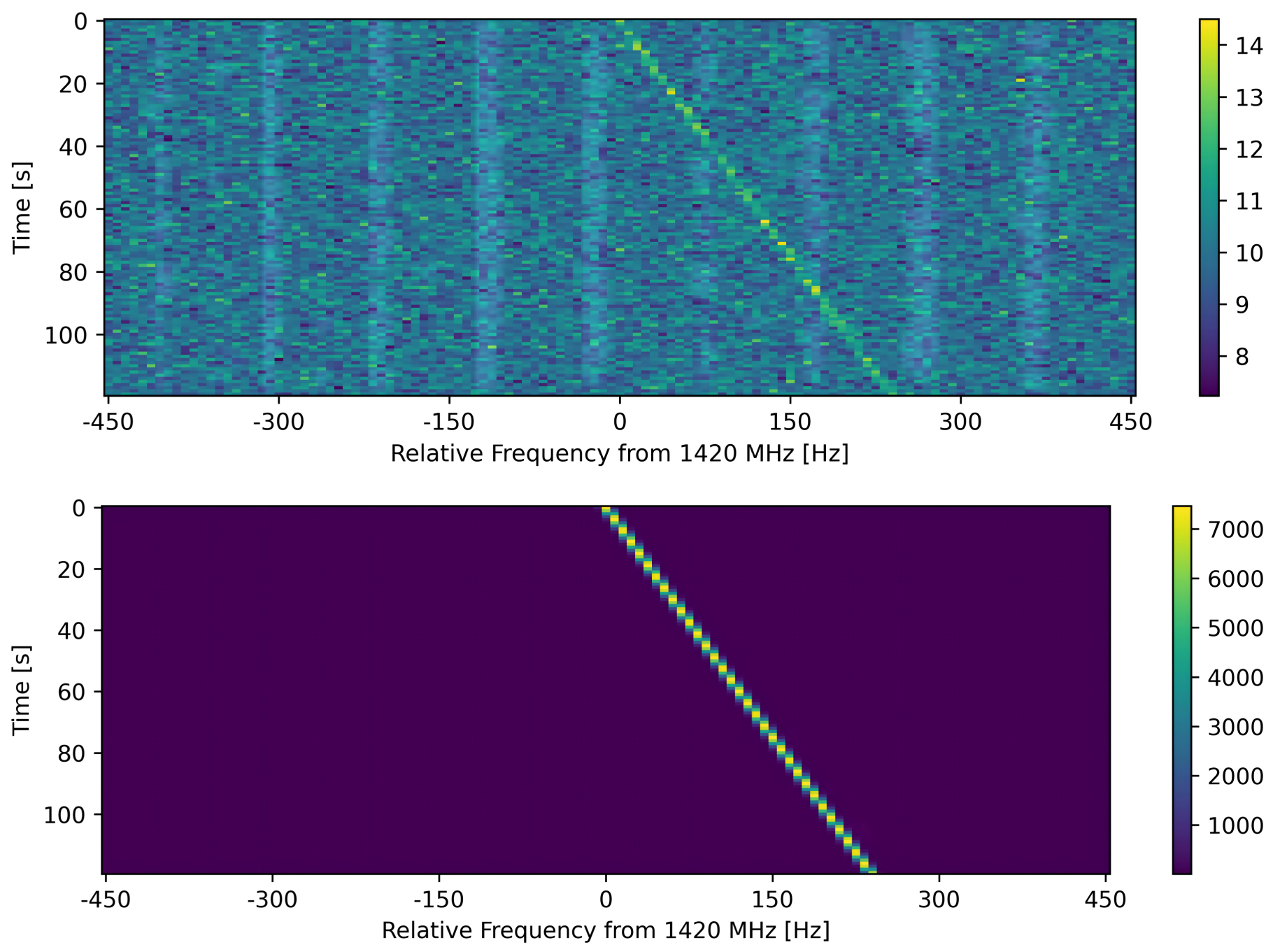 The Most Sensitive SETI Observations Toward Barnard's Star with FAST ...