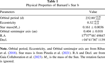 The Most Sensitive SETI Observations Toward Barnard's Star with FAST ...