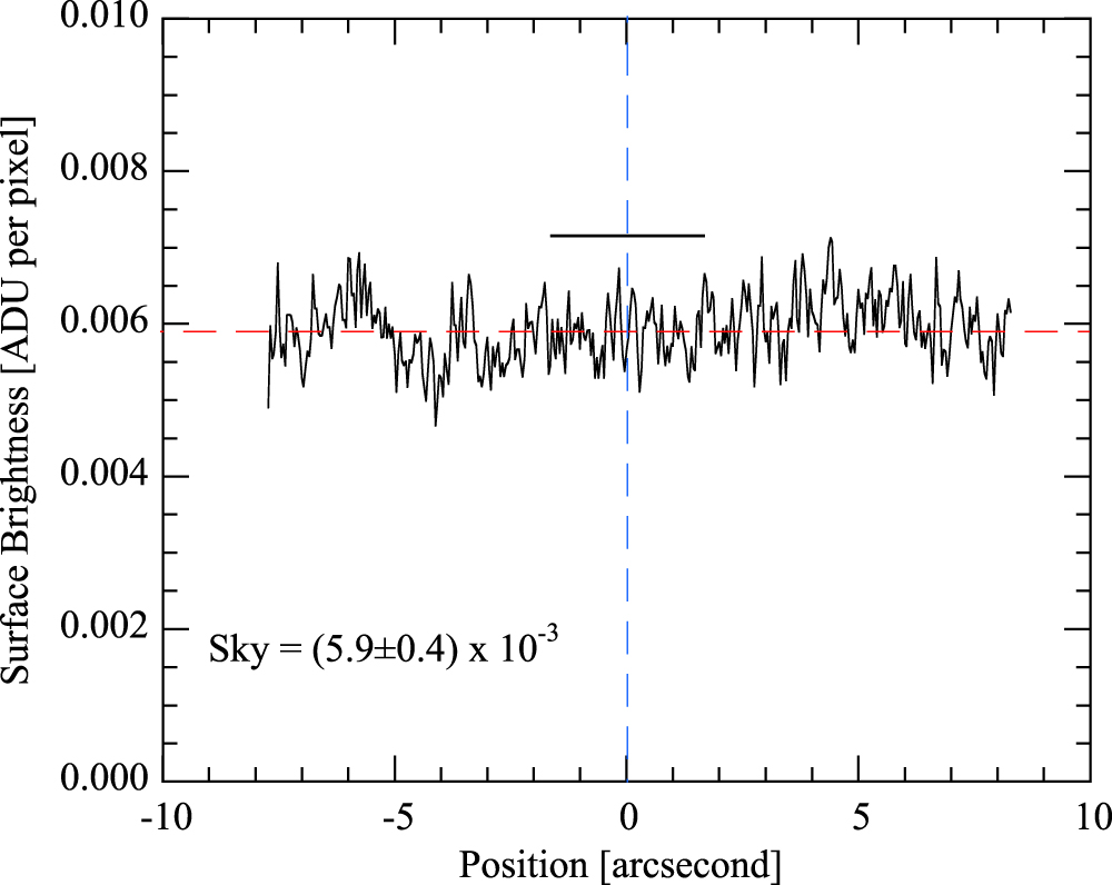 Physical Properties of the Young Asteroid Pair 2010 UM26 and 2010 RN221 - IOPscience