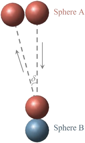 Accelerating Polyhedral Discrete Element Method with CUDA - IOPscience