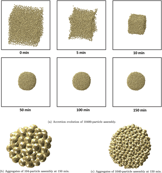 Accelerating Polyhedral Discrete Element Method with CUDA - IOPscience