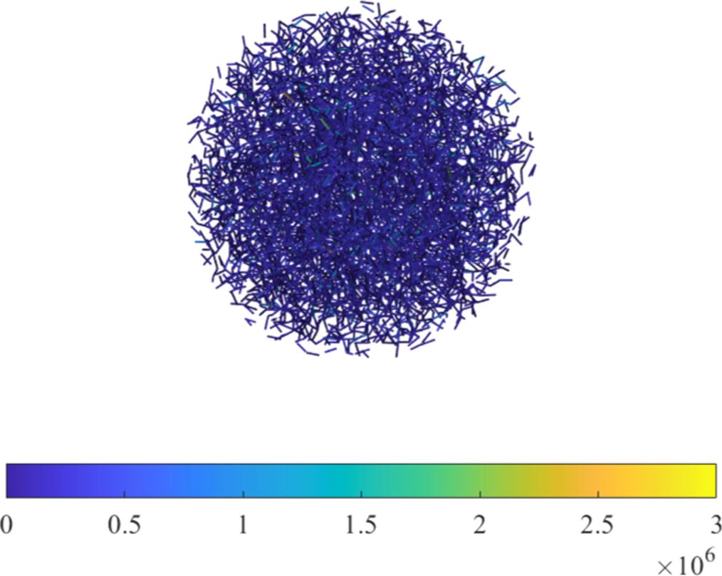 Accelerating Polyhedral Discrete Element Method with CUDA - IOPscience