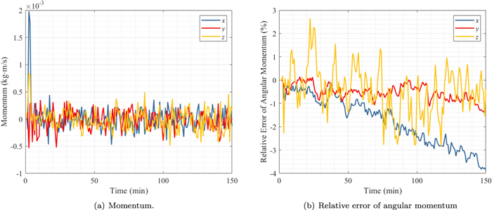 Accelerating Polyhedral Discrete Element Method with CUDA - IOPscience