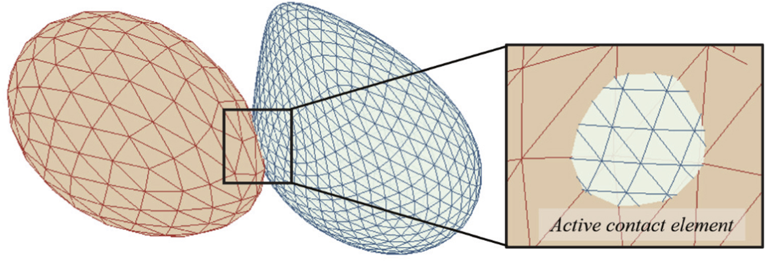 Accelerating Polyhedral Discrete Element Method with CUDA - IOPscience