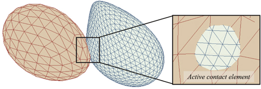 Accelerating Polyhedral Discrete Element Method with CUDA - IOPscience