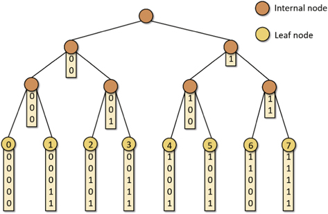 Accelerating Polyhedral Discrete Element Method with CUDA - IOPscience