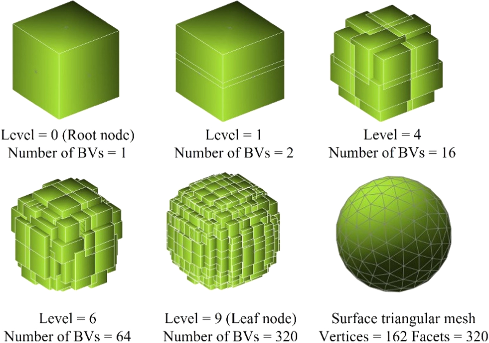 Accelerating Polyhedral Discrete Element Method with CUDA - IOPscience