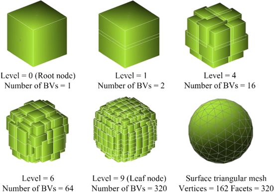Accelerating Polyhedral Discrete Element Method with CUDA - IOPscience