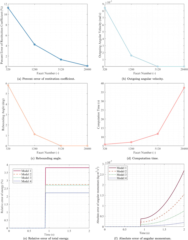 Accelerating Polyhedral Discrete Element Method with CUDA - IOPscience
