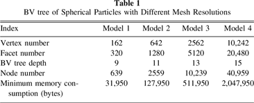 Accelerating Polyhedral Discrete Element Method with CUDA - IOPscience