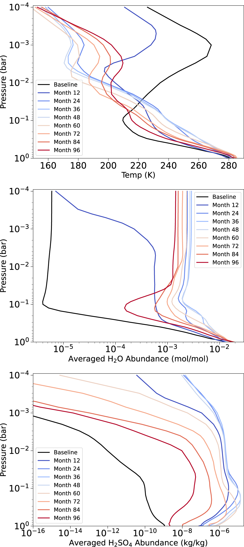 The Prospect of Detecting Volcanic Signatures on an ExoEarth Using Direct Imaging - IOPscience