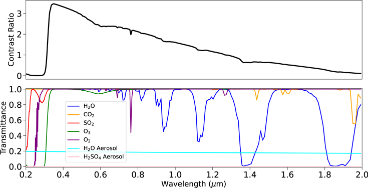 The Prospect of Detecting Volcanic Signatures on an ExoEarth Using Direct Imaging - IOPscience