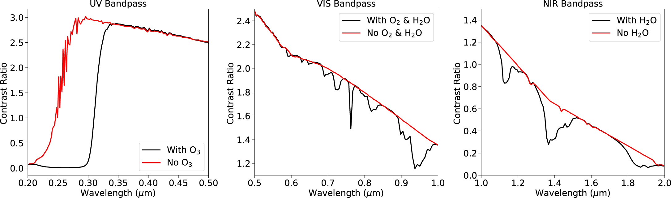 The Prospect of Detecting Volcanic Signatures on an ExoEarth Using Direct Imaging - IOPscience